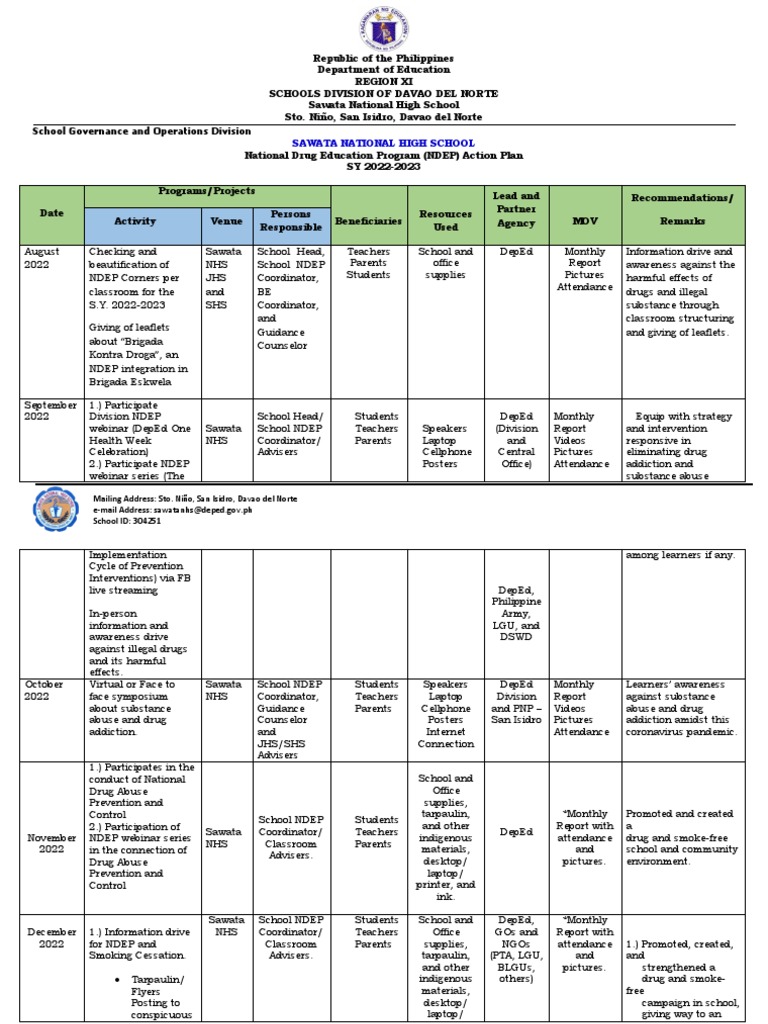 Sawata Nhs Ndep Action Plan For Sy 2022 2023 | PDF | Health Sciences