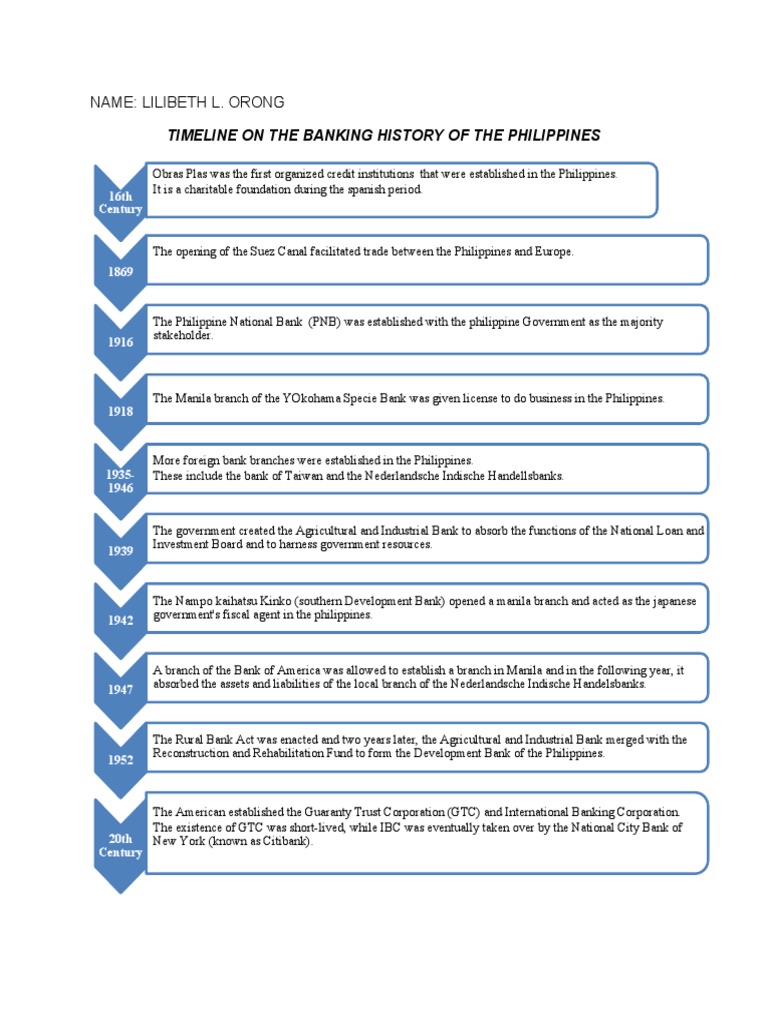 Banking History of the Philippines Timeline | PDF | Politics | Travel