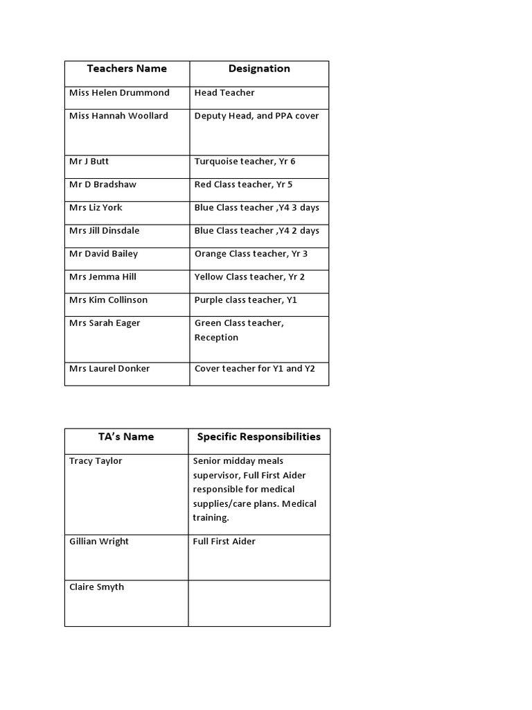 Staff Whos Who 1 | PDF