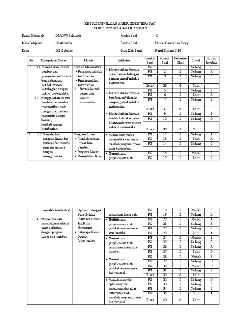 Kisi-Kisi PAS Matematika Kelas XI | PDF