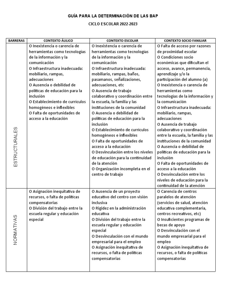 Guía para La Determinación de Las Bap | PDF | Inclusión (Educación ...