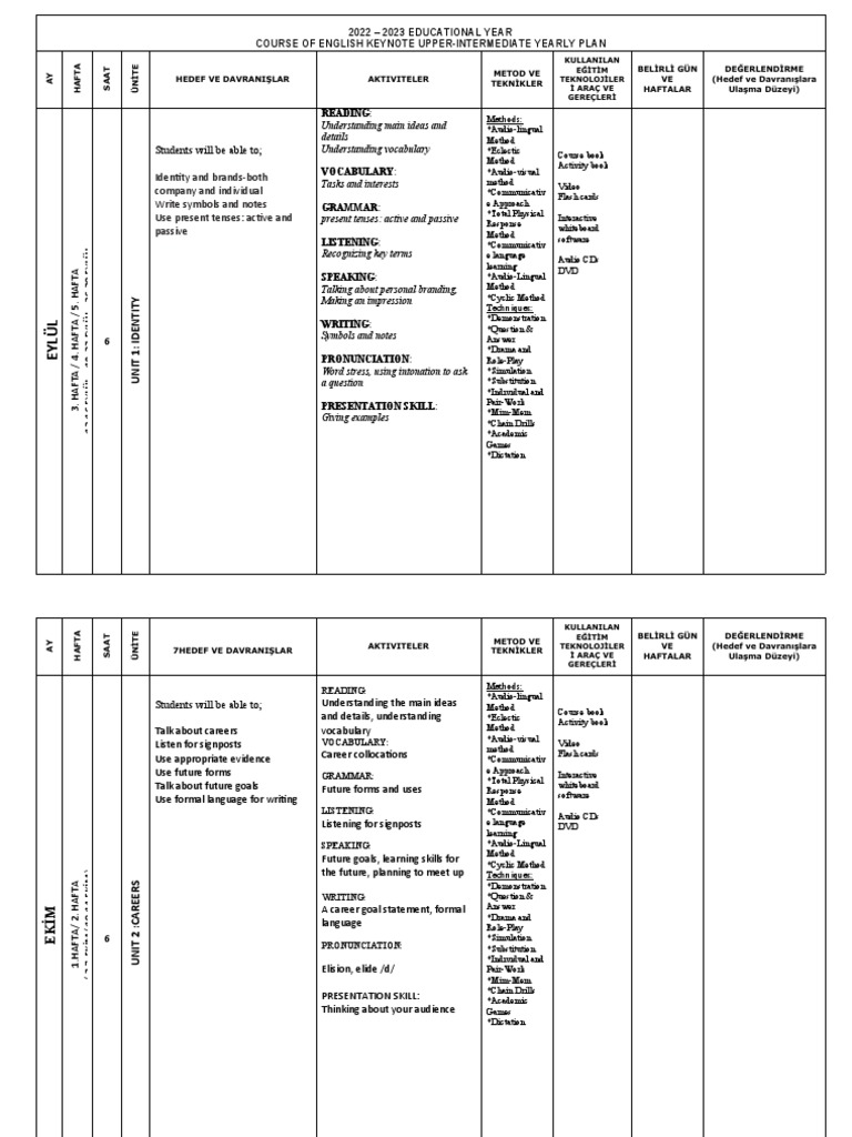 English Upper-Intermediate Plan | PDF | Flashcard | Linguistics