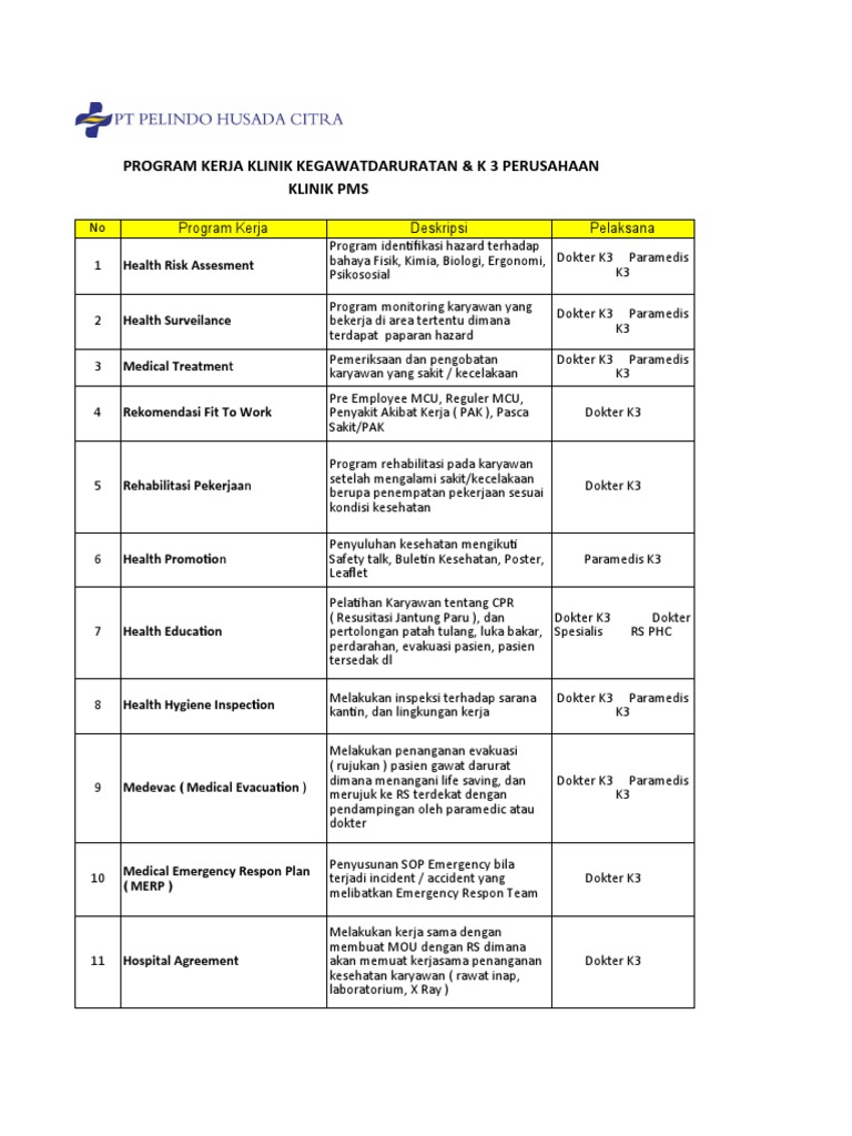 Program Kerja Klinik Kegawatdaruratan & K 3 Perusahaan | PDF