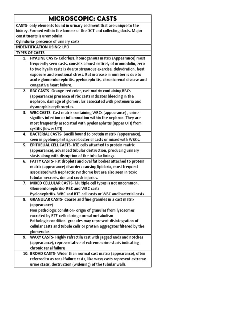 Aubf Lab Microscopic Examination Part 2 | PDF | Medical Specialties | Clinical Medicine