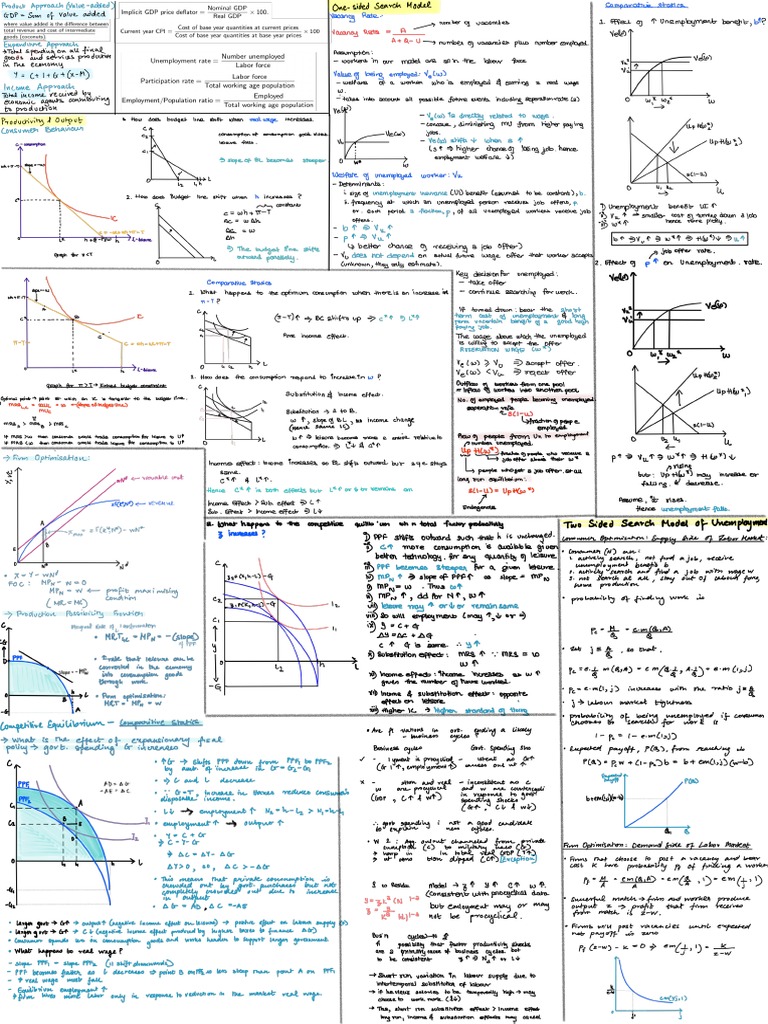 Midterm Cheat Sheet | PDF
