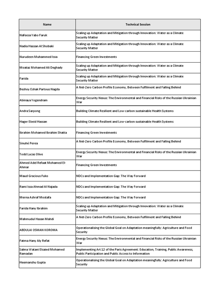 Tech Sessions | PDF | Low Carbon Economy | Climate Change Mitigation