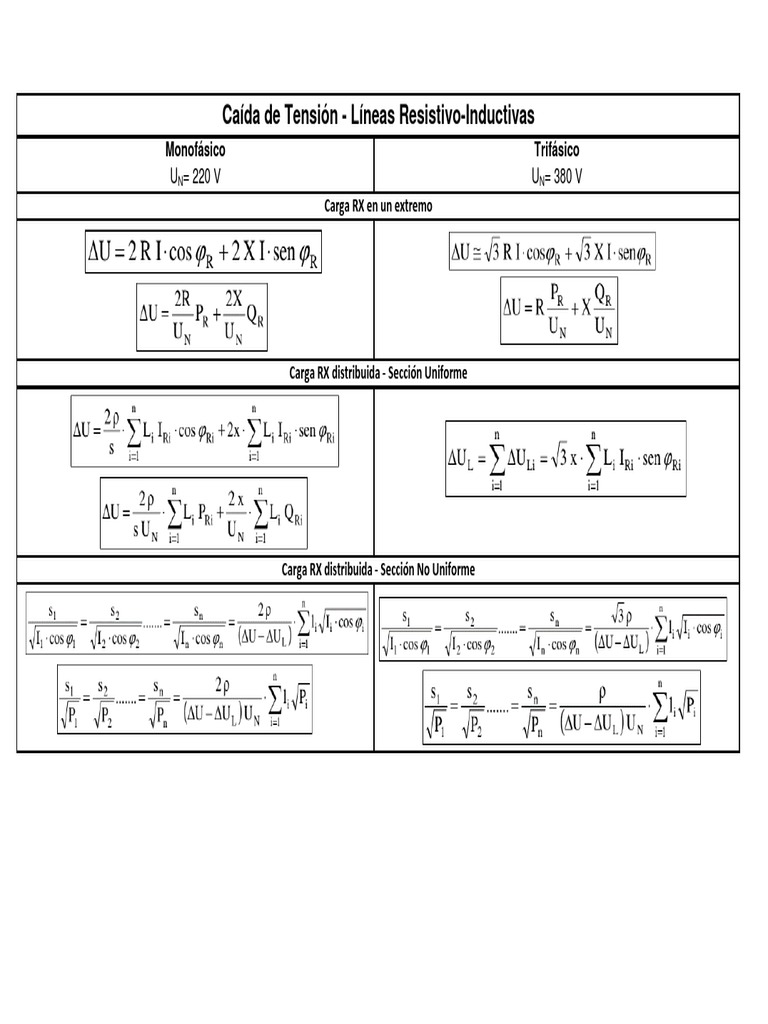 DU - Resumen de Fórmulas RX | PDF