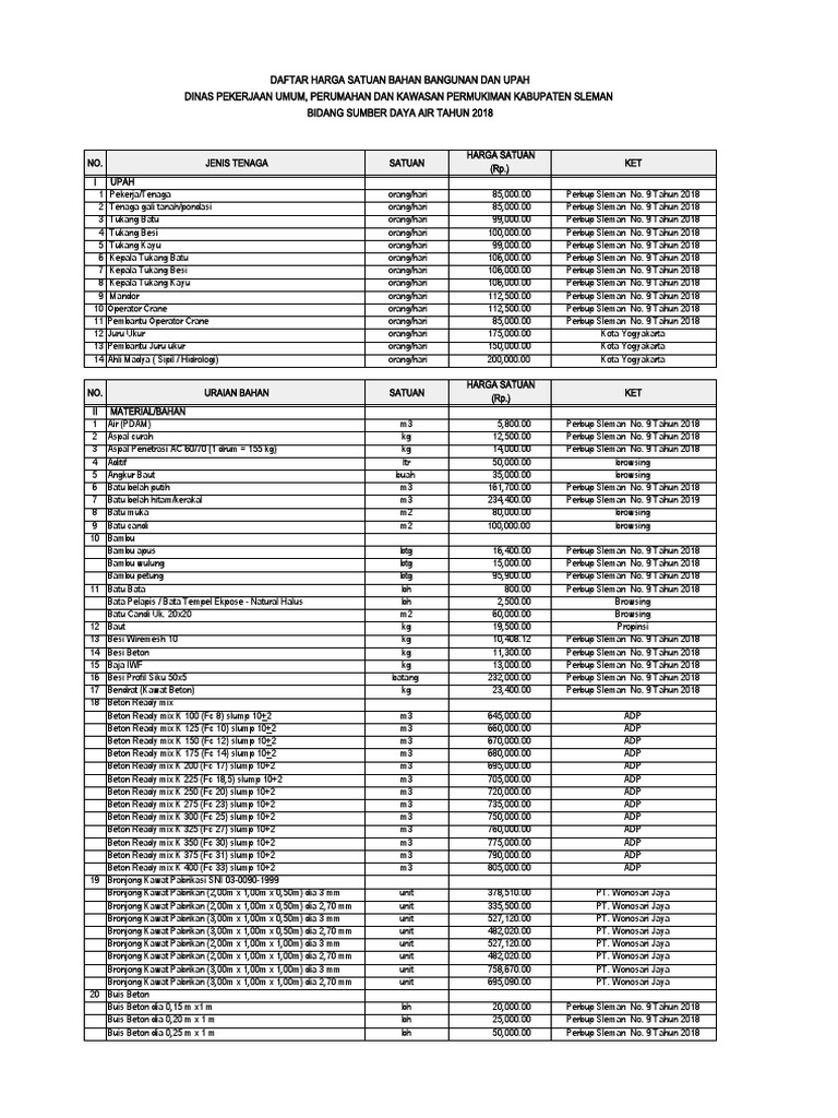 Ex. Schedule Kurva S Dan Progress | PDF