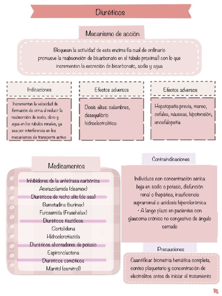 DIURÉTICOS | PDF
