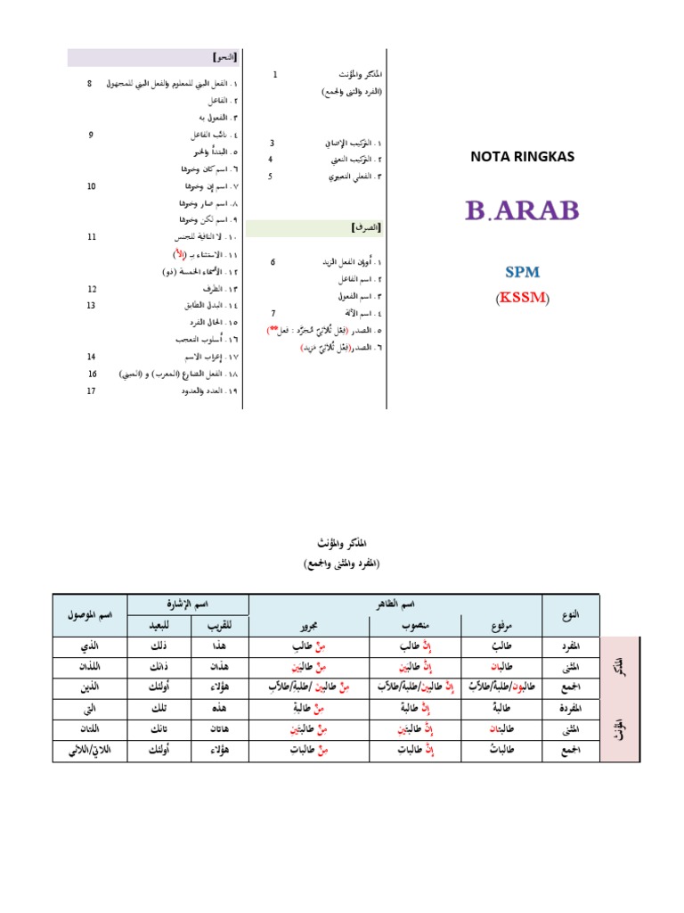 Bahasa Arab t5 Nota | PDF