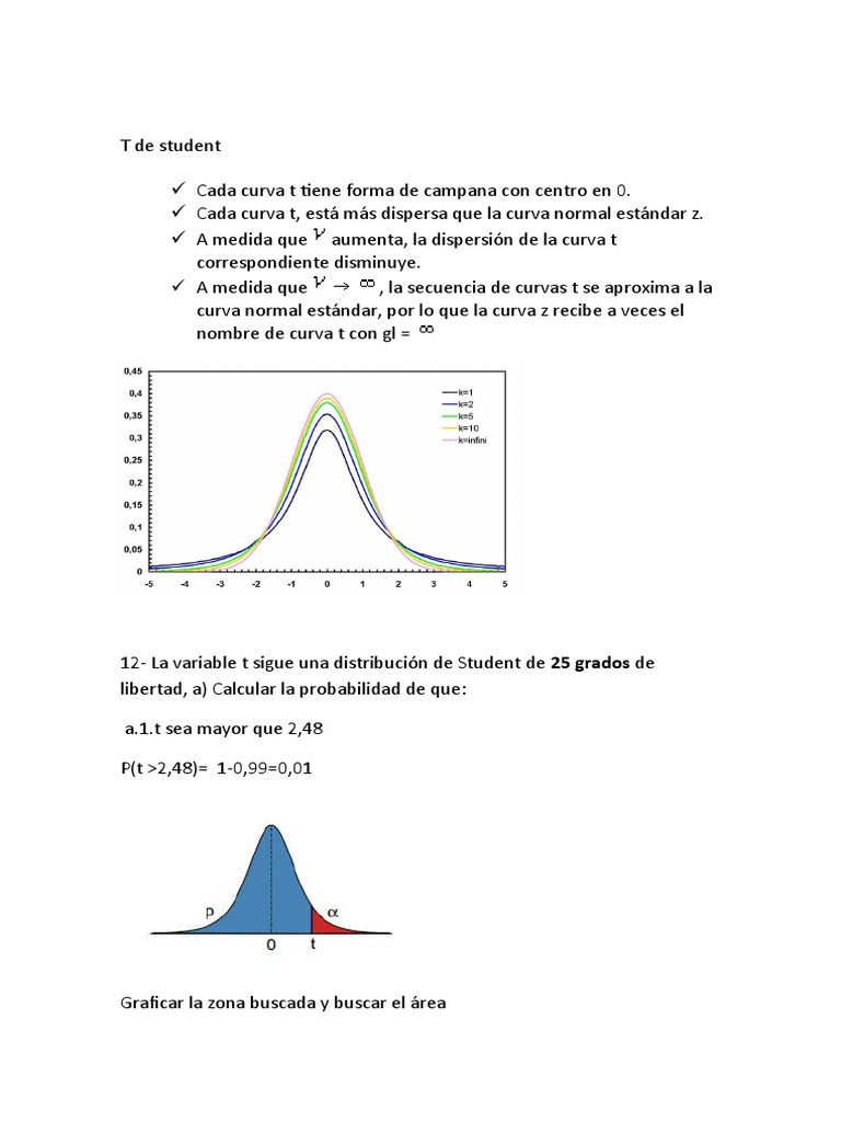 Distribución t de Student: características y ejemplos | PDF