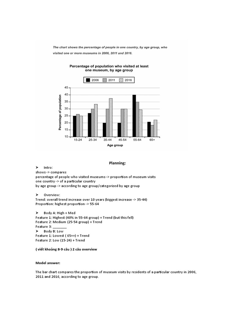 Visit Museum - Bar Chart | PDF