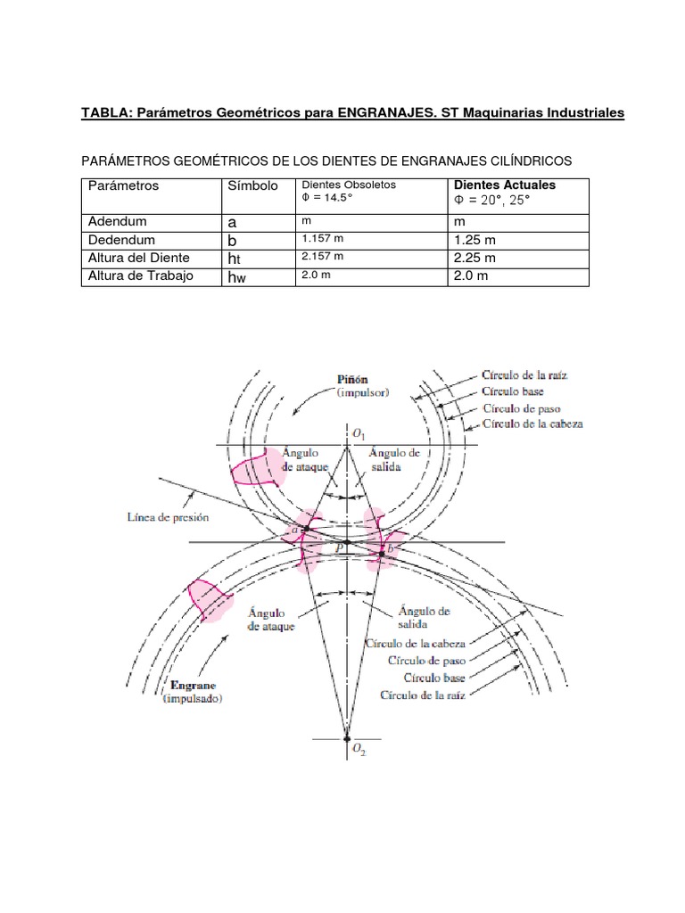 S2. Tabla ST Por Engranajes | PDF | Ciencia y matemáticas | Informática