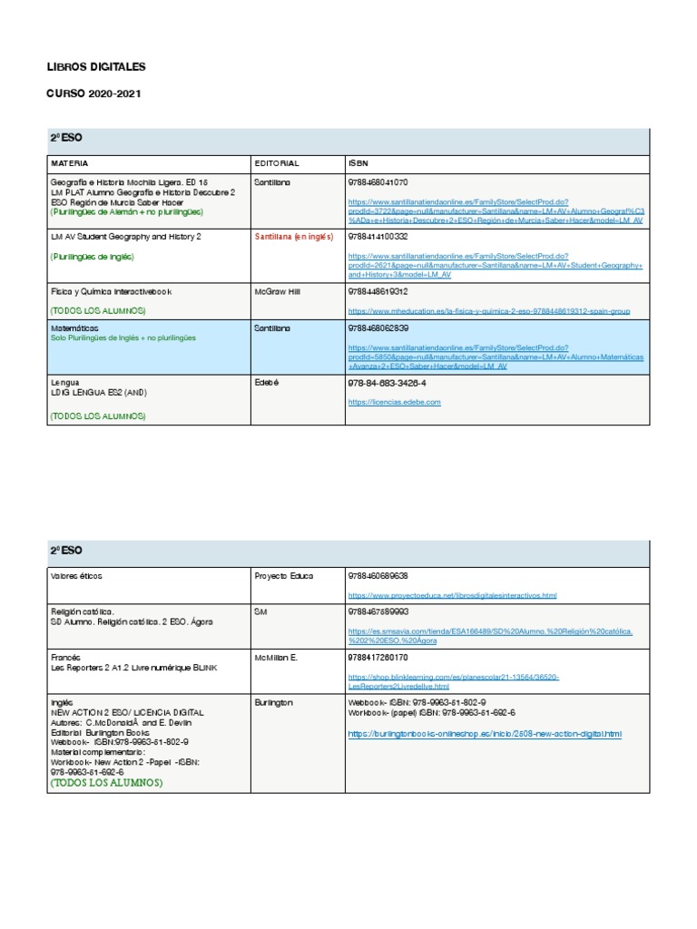 Libros Digitales Por Cursos | PDF | Science | Ciencias fisicas
