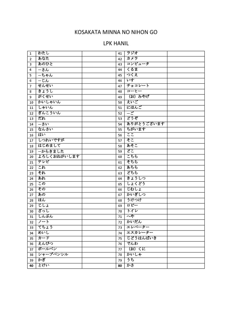 Kosakata Bab 1-35 | PDF