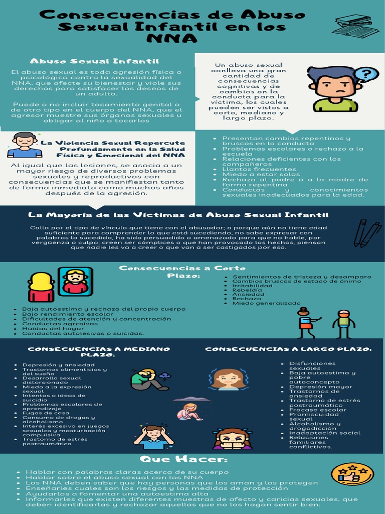 Consecuencias a corto, mediano y largo plazo del abuso sexual infantil | PDF | Abuso sexual ...