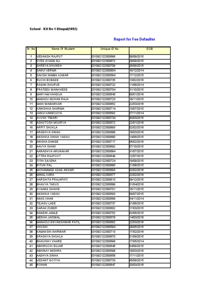 Fee Defaulters List - KV No 1 Bhopal | PDF