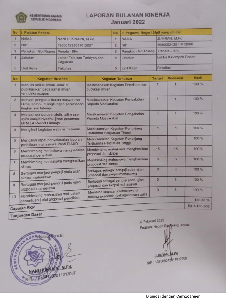 LKH - Januari 2022 - TTD | PDF