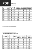 ASTM A490 Bolt Torque Chart | PDF