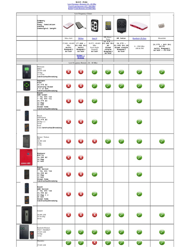 Clone Compatiblity | PDF | Frequency Modulation | Electrical Engineering