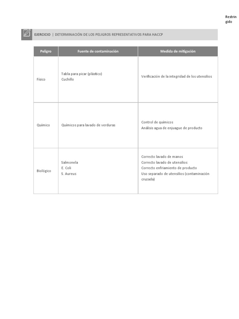 HACCP - Básico Ejercicios | PDF | Análisis de Riesgo y Puntos Críticos de Control | Comida y bebida