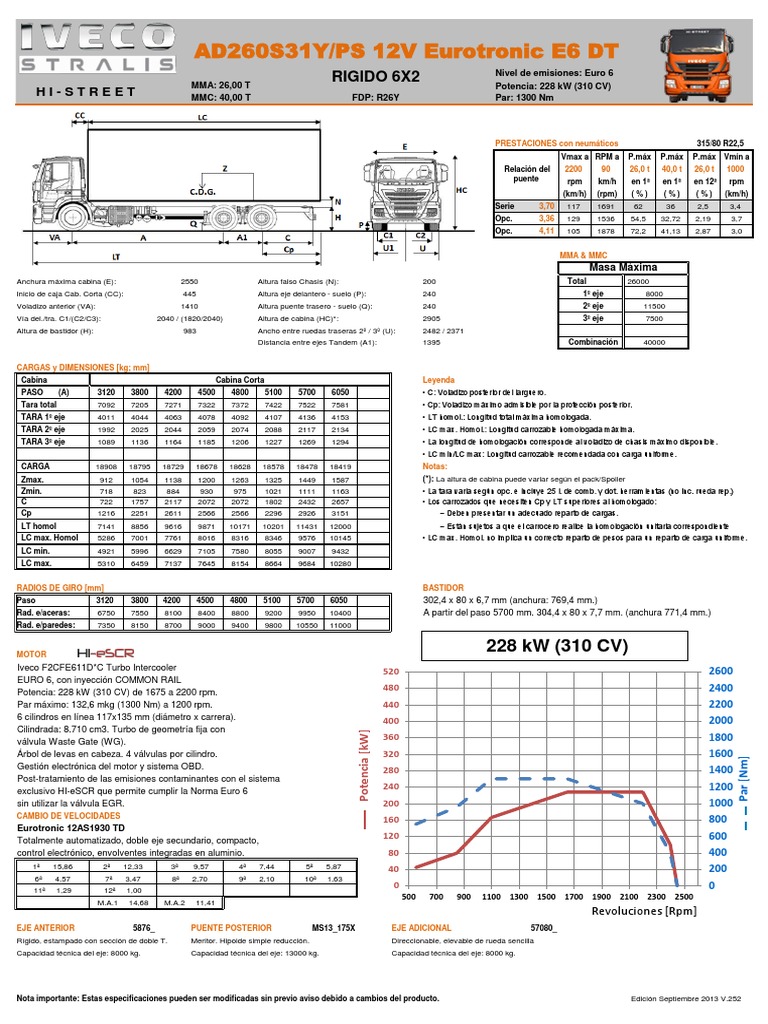 AD260S31YPS - 12V - Eurotronic - E6 DT | PDF | Neumático | Tecnología ...