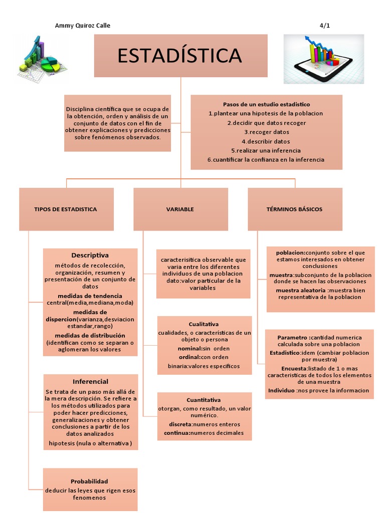 Mapa Conceptual Estadisitica | PDF | Estadísticas | Muestreo (Estadísticas)