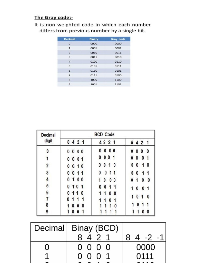 FALLSEM2022-23 BECE102L TH VL2022230104585 Reference Material I 10-09 ...