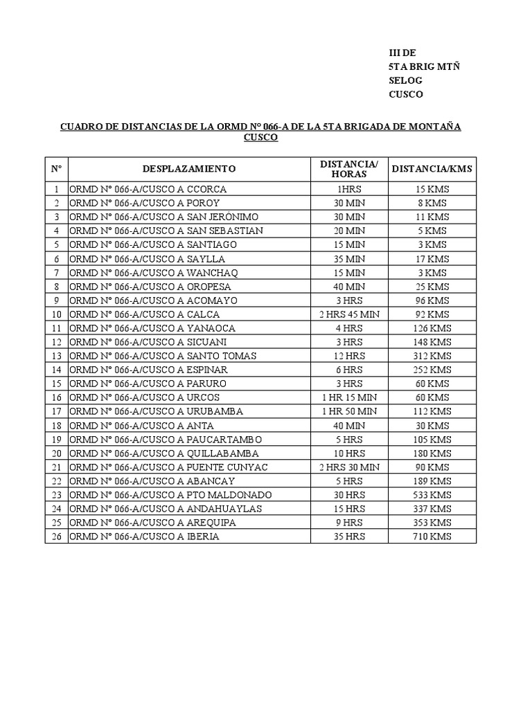 Cuadro de Distancias de La Ormd #066-A | PDF