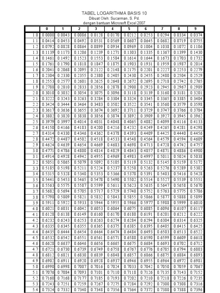 Tabel Logaritma | PDF