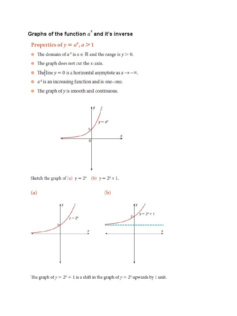 Graphs of The Function Ax and It's Inverse | PDF