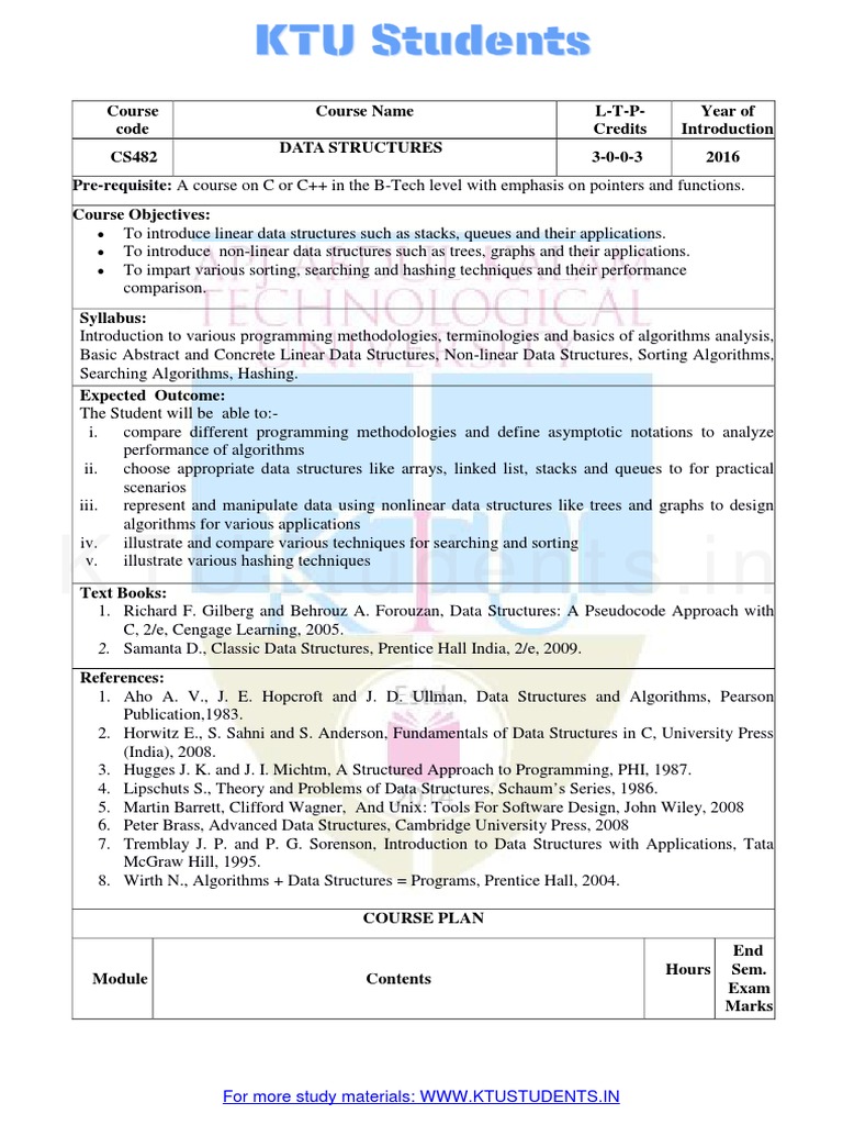 CS482 Data Structures (Ktustudents - In) | PDF | Applied Mathematics | Software Engineering