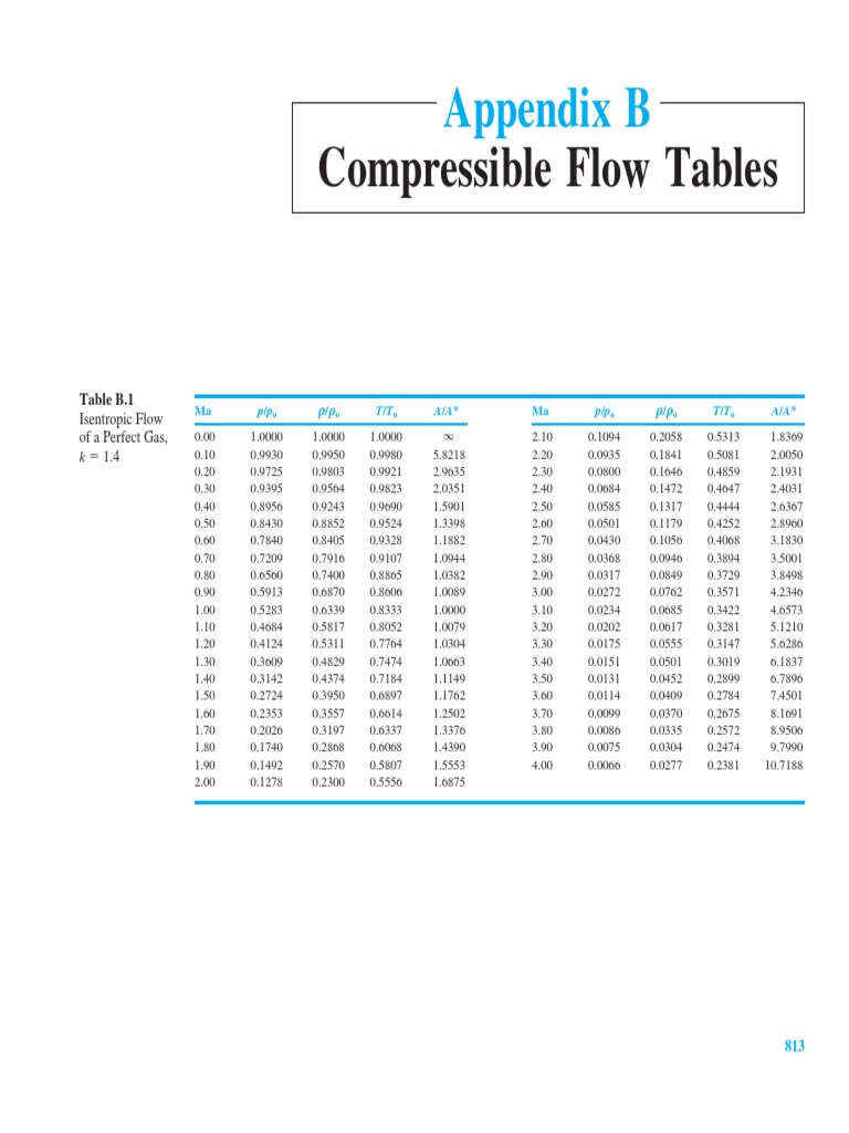 Compressible Flow Tables | PDF
