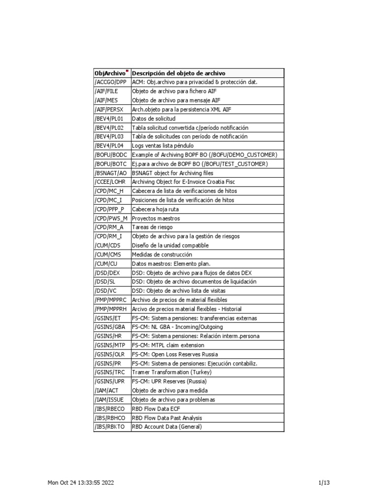 Tablas PM Sap | PDF | Contabilidad | Business