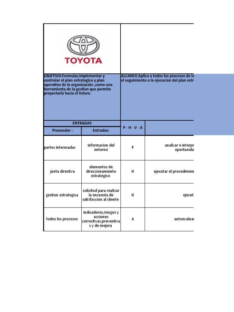 Ficha de Caracterizacion Gestion Administrativa Toyota | PDF | Planificación | Gestión estratégica