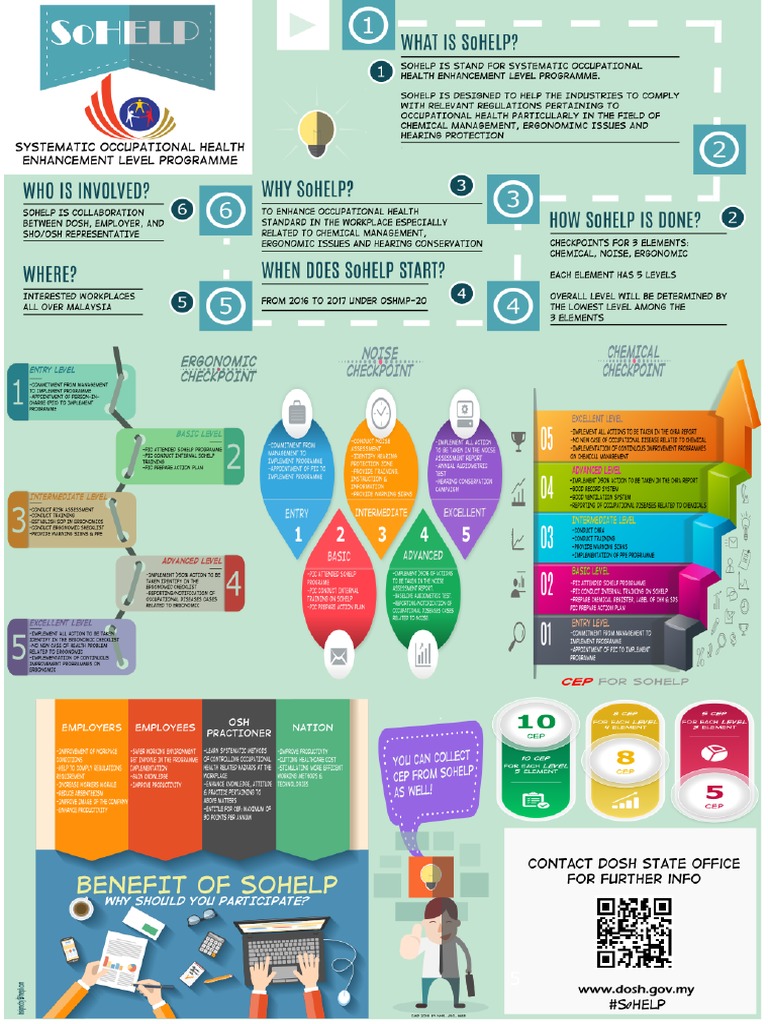 SoHELP PosterNew 1 | PDF