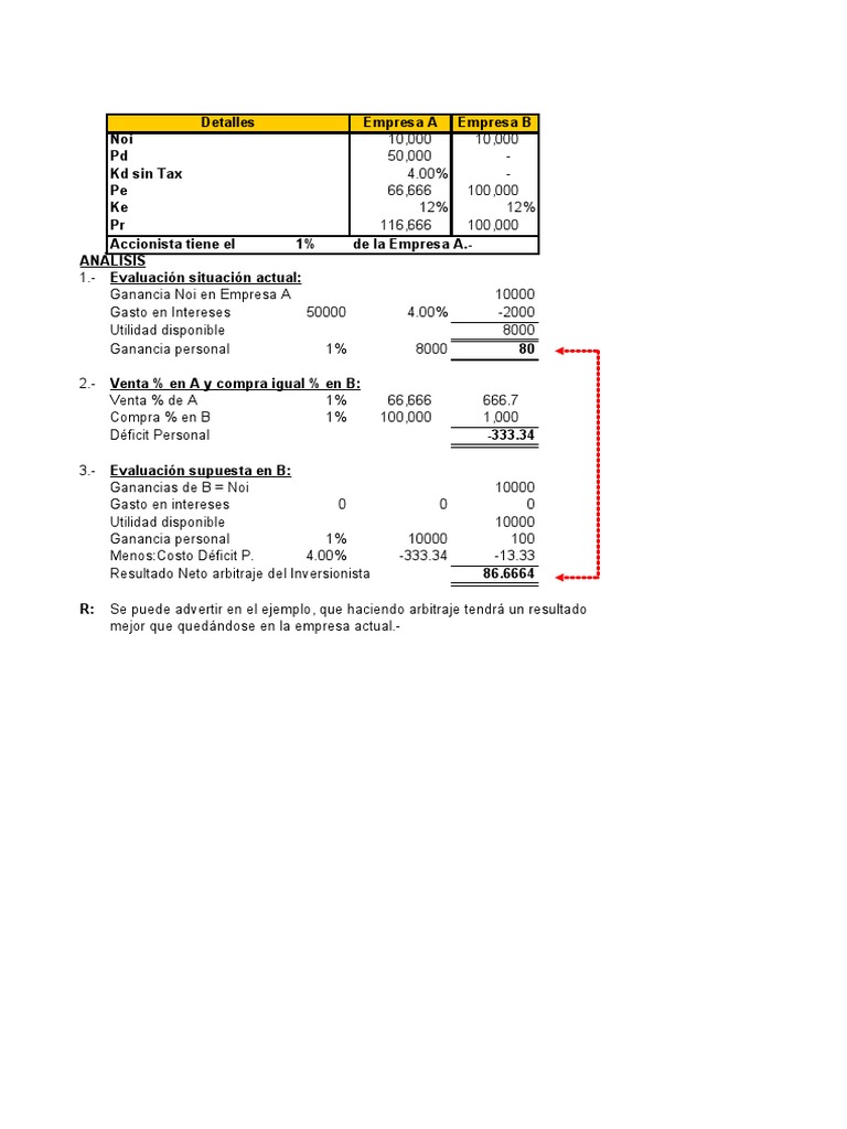Cálculo TP 4.2 | PDF | Compartir (Finanzas) | Arbitraje