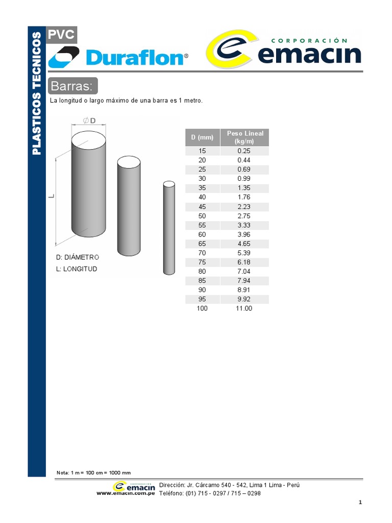 Especificaciones de PVC y Planchas | PDF