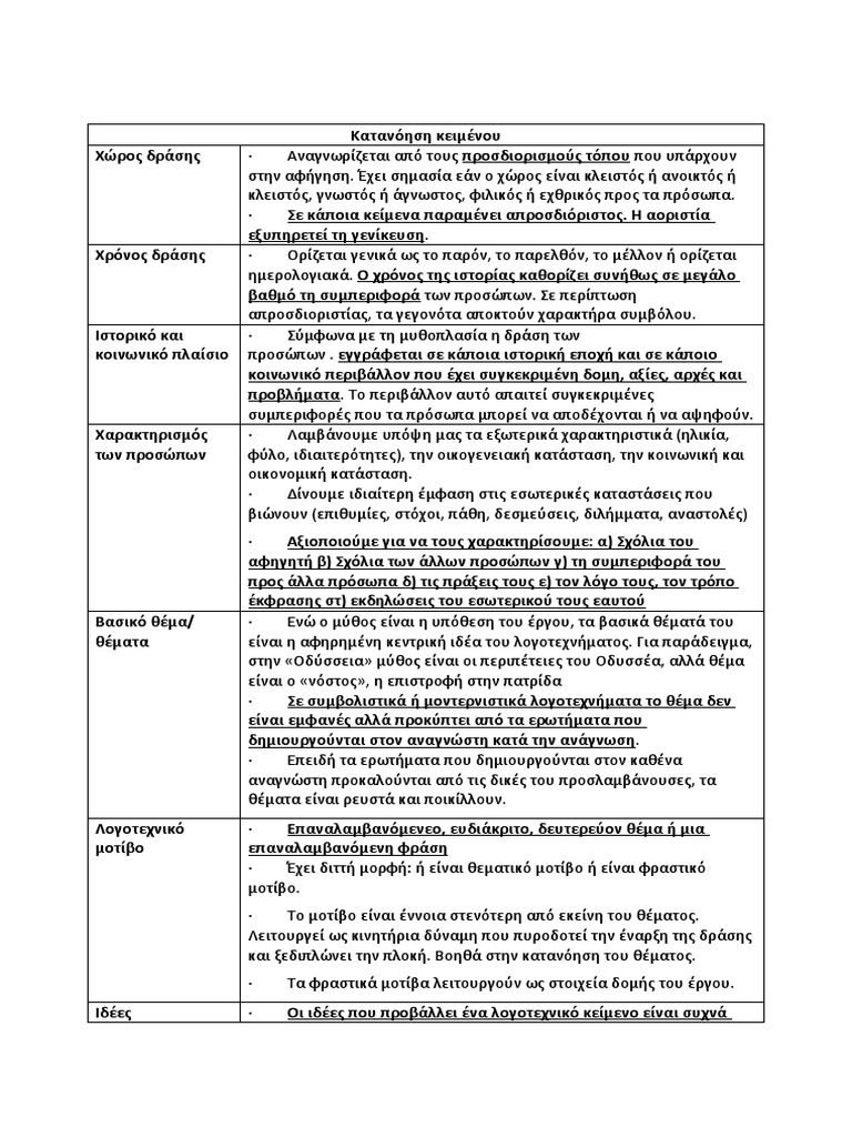 Κατανόηση κειμένου | PDF