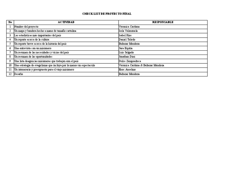 Check List Proyecto Final | PDF