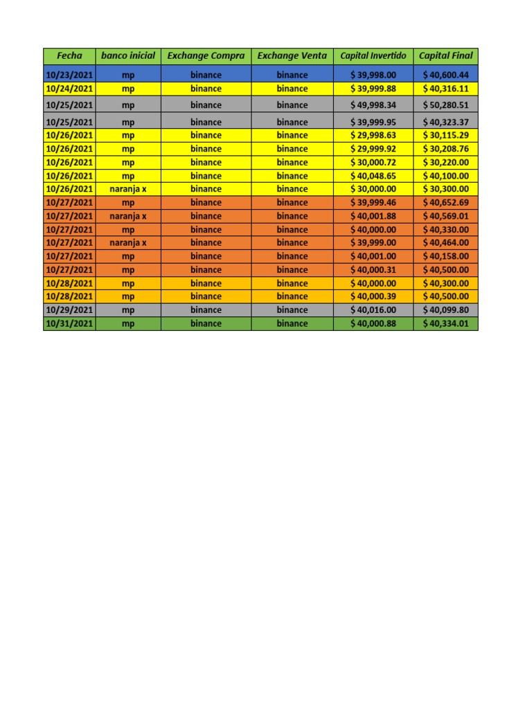 Modelo de Planilla para Arbitraje Ideal | PDF | Distributed Computing ...