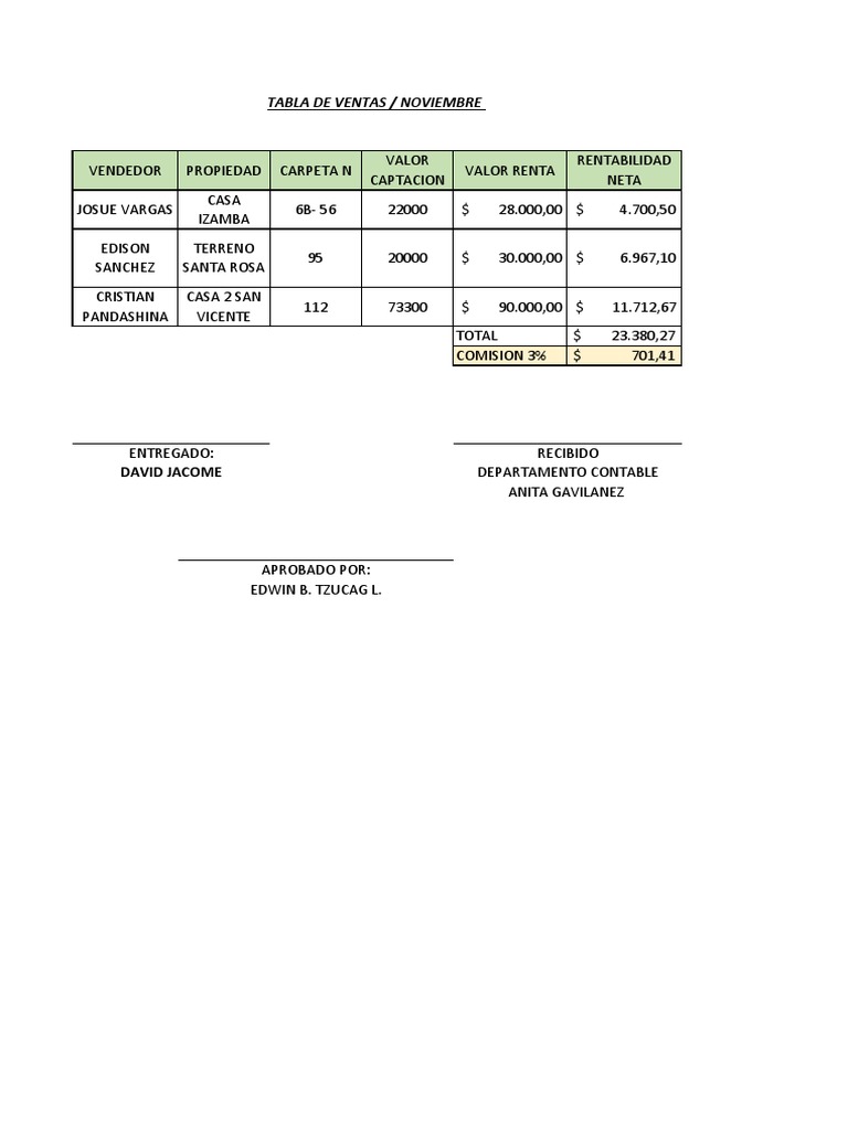 Cuadro de Ventas NOV | PDF