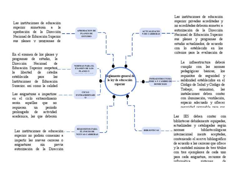 Mapa Mental-PI | Descargar gratis PDF | Educación más alta | Prueba (evaluación)