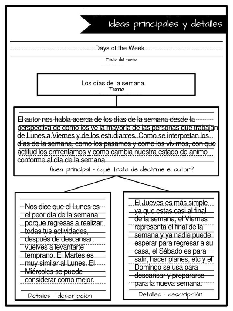 Formato Ideas Principales | PDF