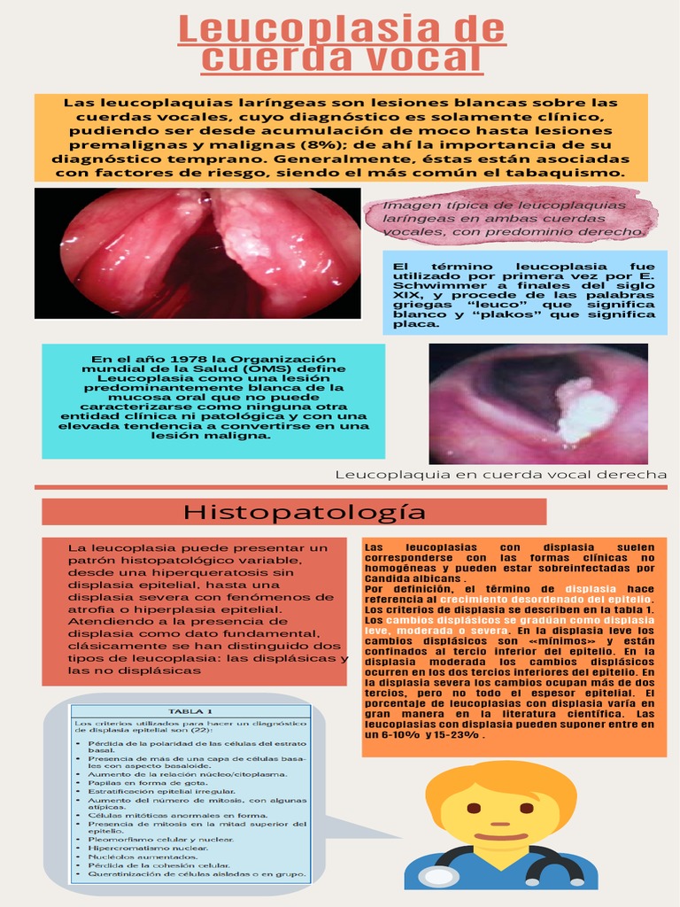 Infografia Leucoplasia de Cuerda Vocal | PDF | Ciencias de la Salud ...