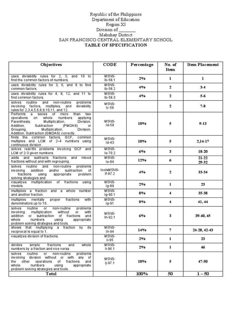 1st Periodical Test Math5 Melc Based With Tos | PDF | Multiplication ...