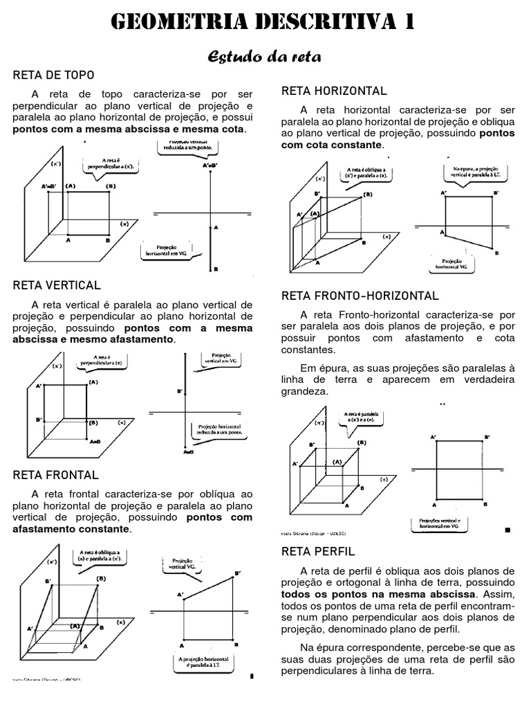RETAS | PDF | Linha (Geometria) | Sistema de coordenada cartesiana