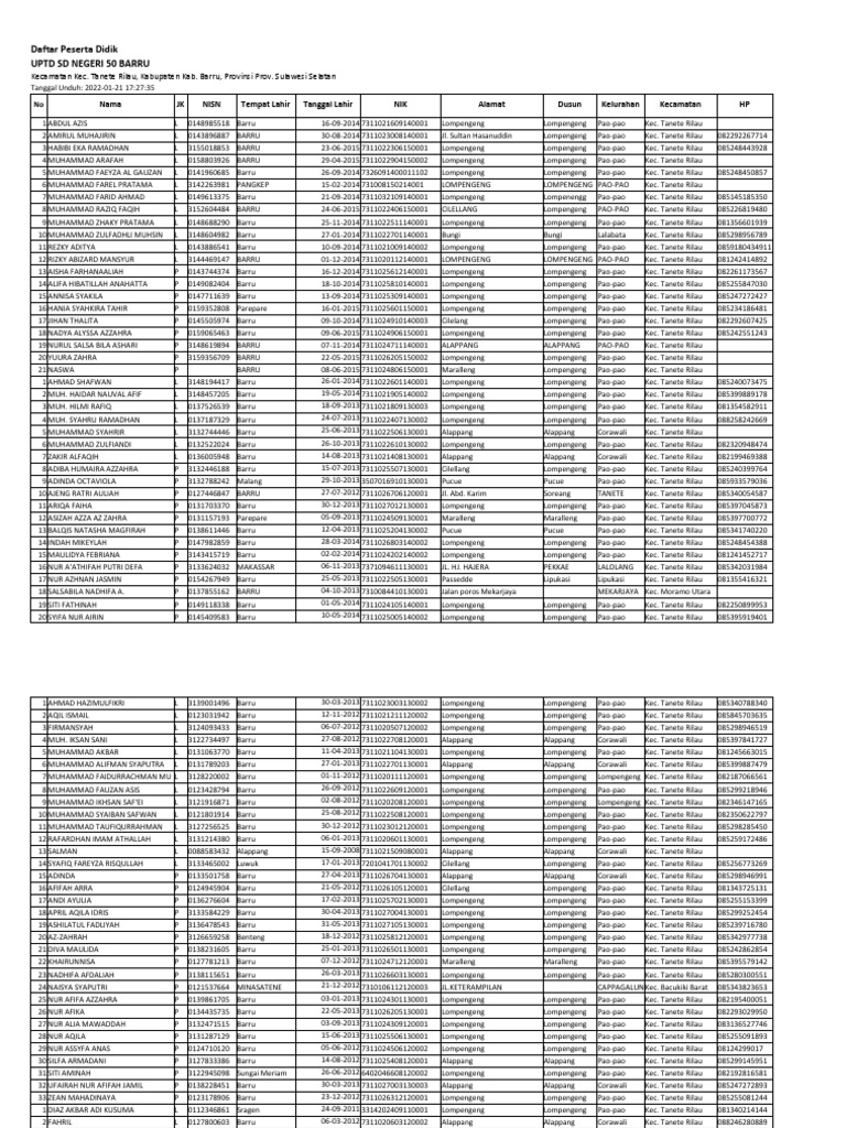 Daftar Nama Siswa Uptd SDN 50 Barru | PDF