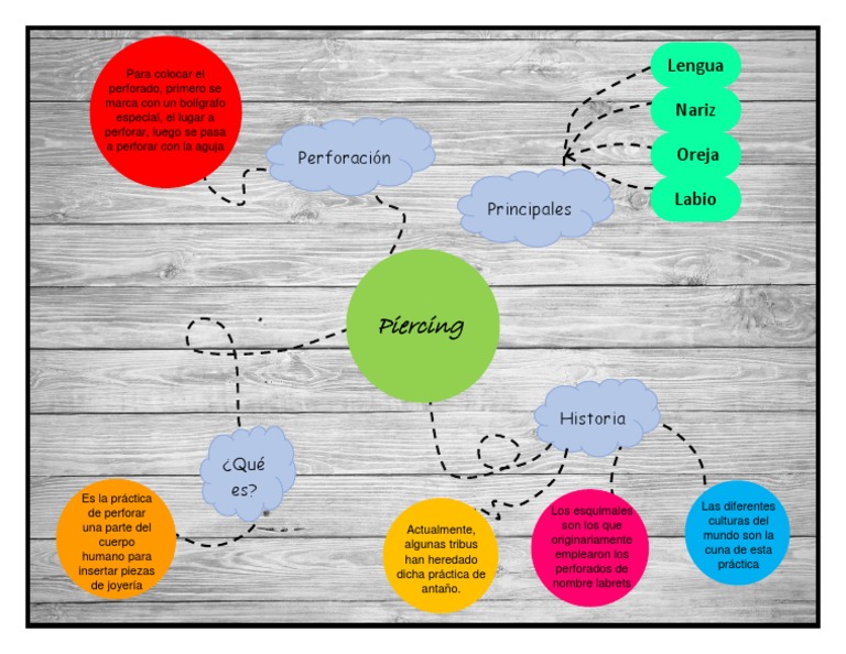 Historia y Técnicas del Piercing | PDF