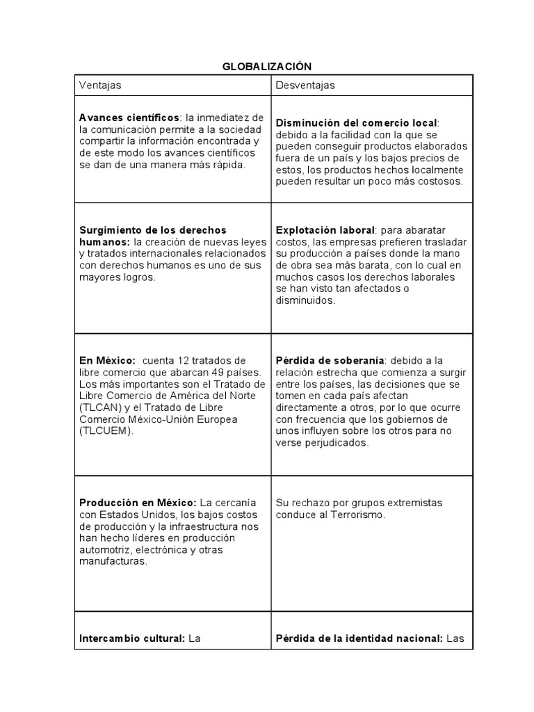 Anexo. Tabla de ventajas y desventajas de la globalización. | PDF | Globalización | Comercio